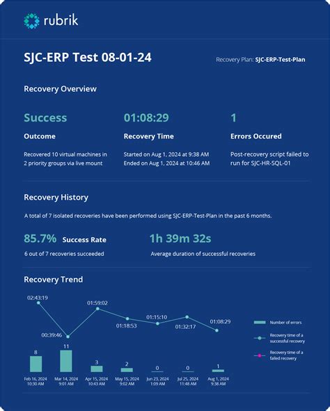 Safeguard Nutanix Environments With Ease Rubrik