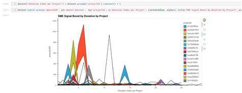 Hvplot Step Area Plot Feature Request Hvplot Holoviz Discourse
