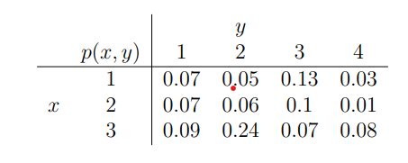 Creating A Table With Correct Alignment Of Rows And Columns Picture Included TeX LaTeX