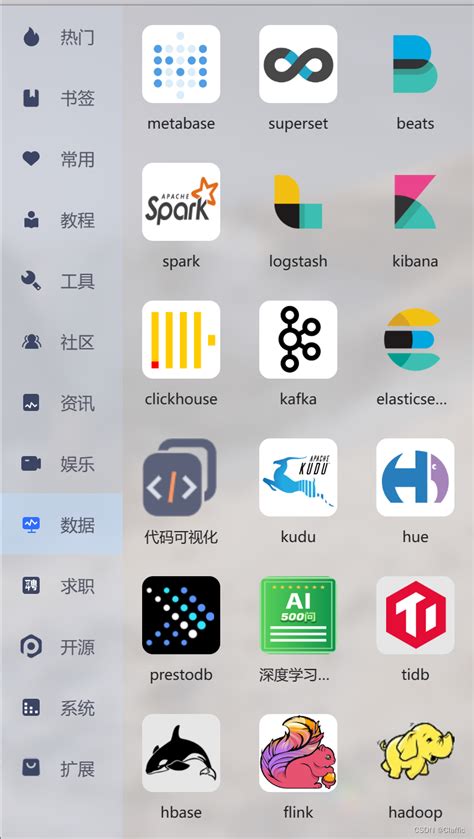 我发现了 Csnd 浏览器助手codn扩展 Csdn博客