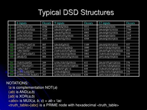 Ppt Enumeration Of Irredundant Circuit Structures Powerpoint Presentation Id4230074