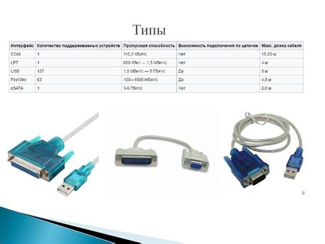 Порт персонального компьютера презентация онлайн