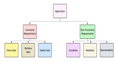 Java 8 — Functional Interfaces With Examples By Shilpa Thota Medium