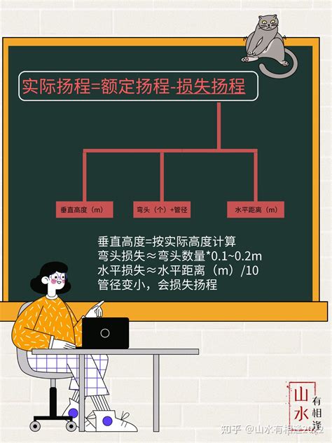 家用增压泵如何选型怎么确定扬程 知乎