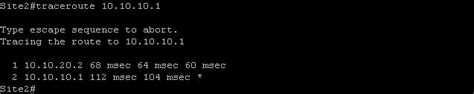 HSRP Configuration On Cisco IOS Ipcisco