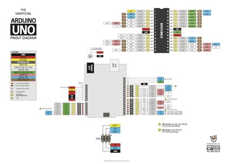 Arduinouro端口与atmega328p引脚对应图 Csdn博客