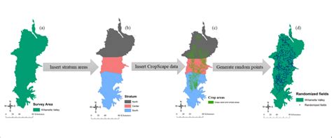 Survey Design Stratified Sampling Design A Willamette Valley Area