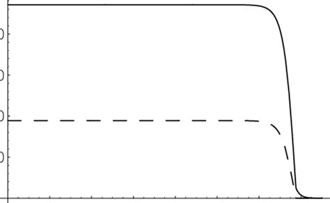 The profiles of the energy density ρ x and the particle number density Download Scientific