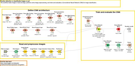 Image Classification Application — Nodepit
