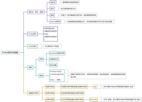 Javascript手录04 【if Elseandswitch】语句js If Else Csdn博客