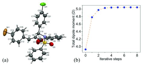 A The Ortep Representation Of The Asymmetric Unit B The Total