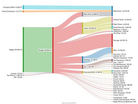 i love live data visualizations here s every one that i know about
