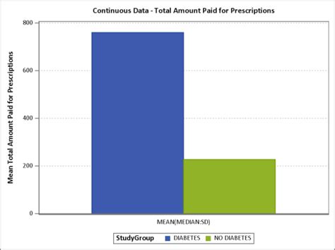 Powerpoint Chart For Numeric Data Download Scientific Diagram