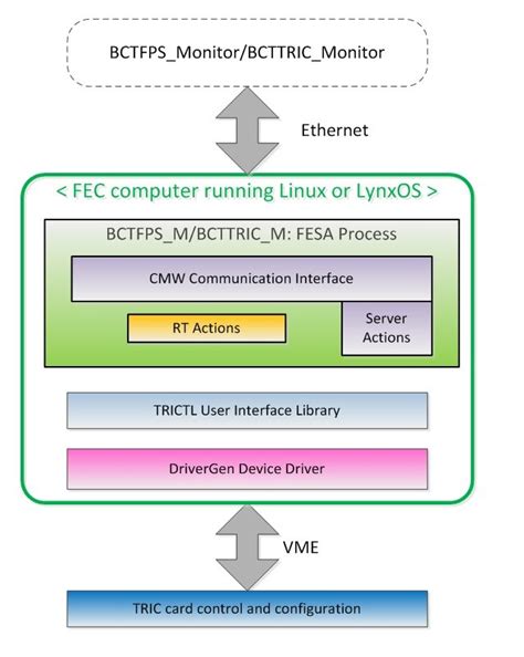 Software Structure Download Scientific Diagram