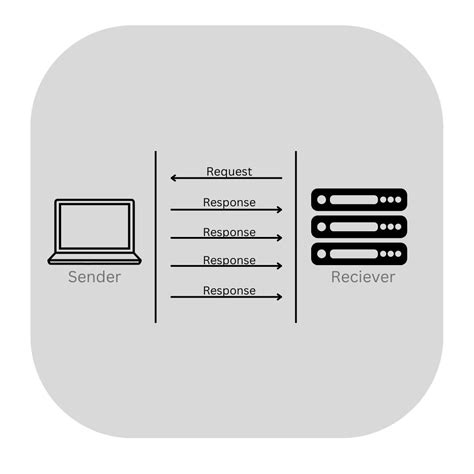 Amit Wanare On Linkedin Letter Computer Data Message Organize