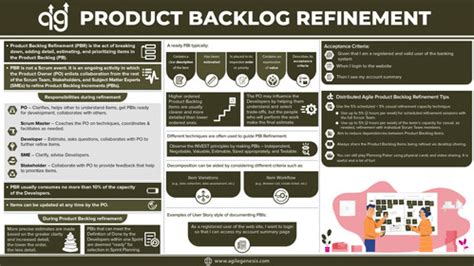 Product Backlog Refinement Infographic AgileGenesis