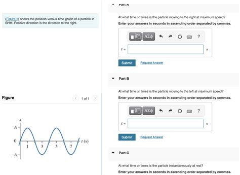 Solved Figure Shows The Position Versus Time Graph Of A Chegg