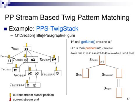 Ppt Prefix Path Streaming A New Clustering Method For Xml Twig
