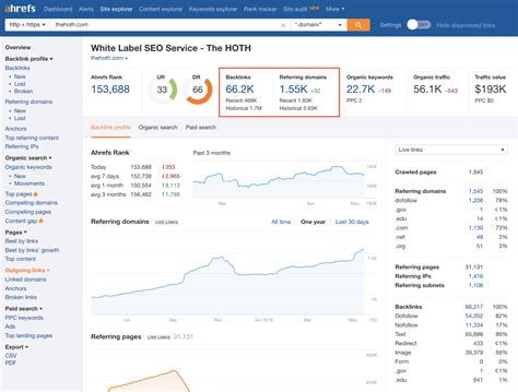 How To Diagnose And Repair A Rankings Drop In Simple Steps The HOTH