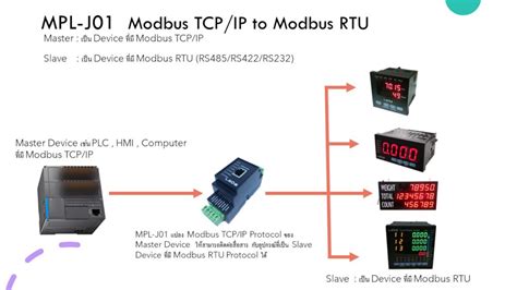 Modbus Tcpip To Modbus Rtu Mpl J01 Leos Meter Sme Inter