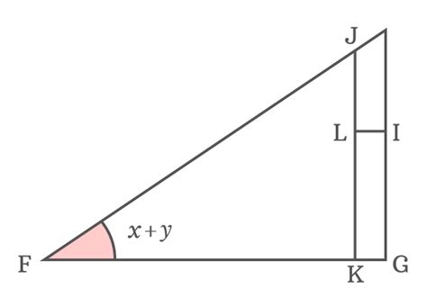 Proof Of Cotab Cotxy Formula In Geometric Method