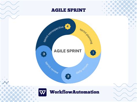 What Is An Agile Sprint [the Ultimate Guide W Best Practices]