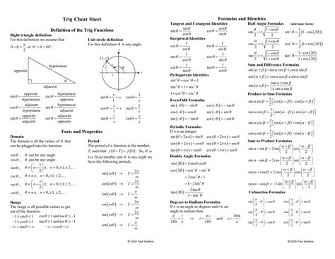 Comprehensive Unit Circle Chart Template