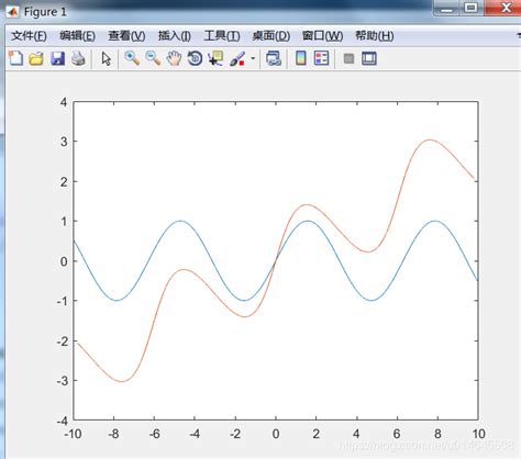 [原创]matlab：将任意曲线绕其中点旋转任意角度 matlab里怎么以一个点做旋转 csdn博客