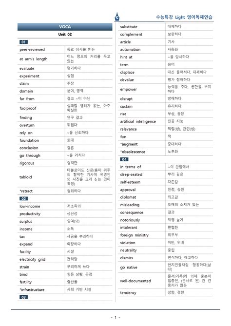 2강 수능특강 Light 영어독해연습 워크북 변형문제 72p 쏠북