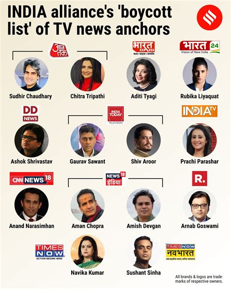 Ankita Bhatnagar On Linkedin Gzvdvmty