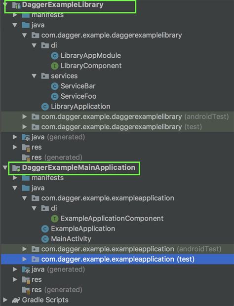 Exposing Dagger Components Defined In An Android Library Stack Overflow