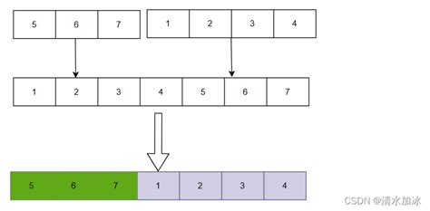 时间复杂度、空间复杂度实践练习（力扣oj）复杂度练习 Csdn博客