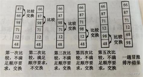 交换排序之冒泡排序 CSDN博客