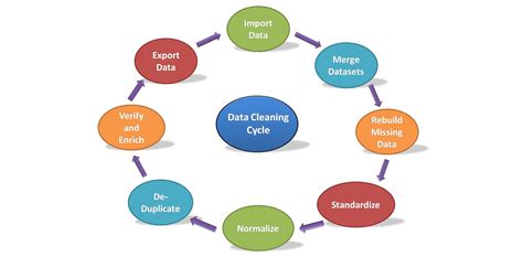 Data Cleaning Using Pandas Data Cleaning For Beginners