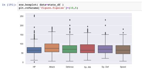 Seaborn Cheat Sheet 🖼 Analytics Vidhya Medium