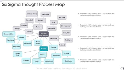 Thought Process Map Powerpoint Ppt Template Bundles Presentation Graphics Presentation