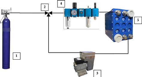 Figure 1 From Simulation Of Fuzzy Control Of Oxygen Flow In Pem Fuel Cells Semantic Scholar