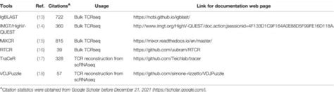 Tcr测序应用 肿瘤t细胞克隆反应的tcr库分析 艾沐蒽®