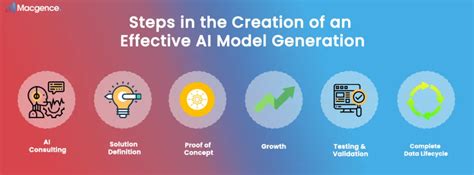 Empowering Ai Innovation The Roadmap Of Ai Model Generation Macgence