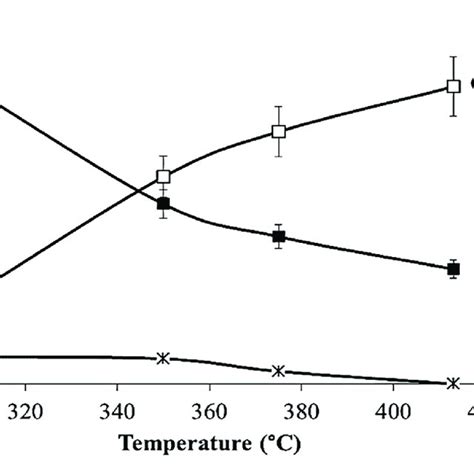 Schematic Diagram Of The Oligomerization Apparatus Download