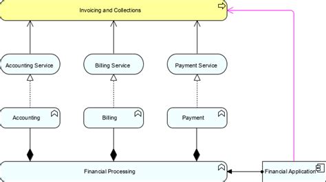 What Is New In ArchiMate Released In