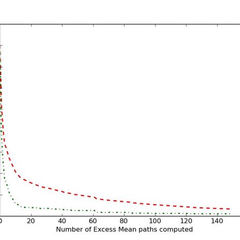 relative gap analysis download scientific diagram