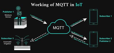 Define Rest Apis Using Asyncapi Specification By Ziyam Santhosh Medium