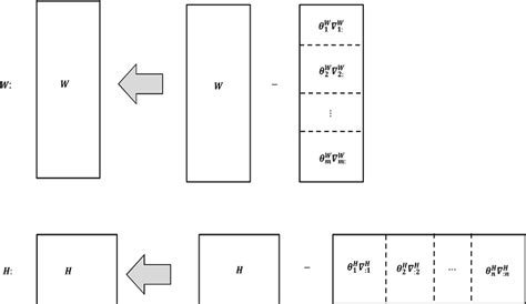 Figure 1 From Limited Memory Fast Gradient Descent Method For Graph