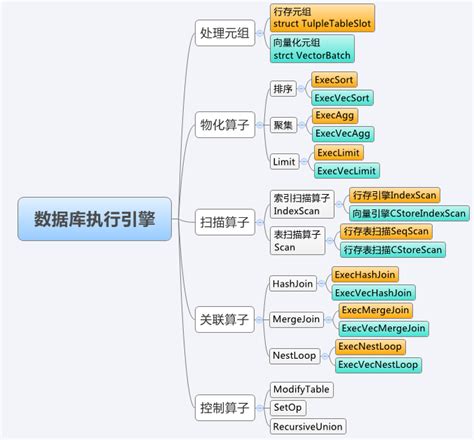 Gaussdb技术解读——gaussdb架构介绍（一） Csdn博客