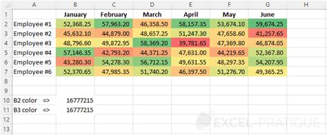Vba Tip Cell Color With Conditional Formatting