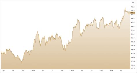 Buy Hsbc Hsba Regency Research