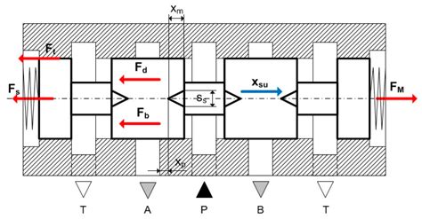 Modelling And Experimental Verification Of The Interaction In A