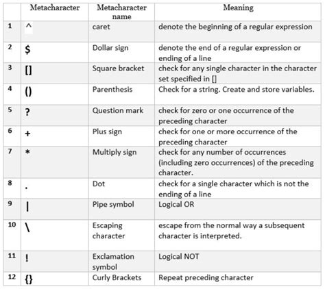 Ga4 Regex Regular Expressions How To Use Them For Better Analysis