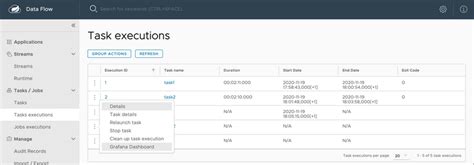 Documentation Spring Cloud Data Flow